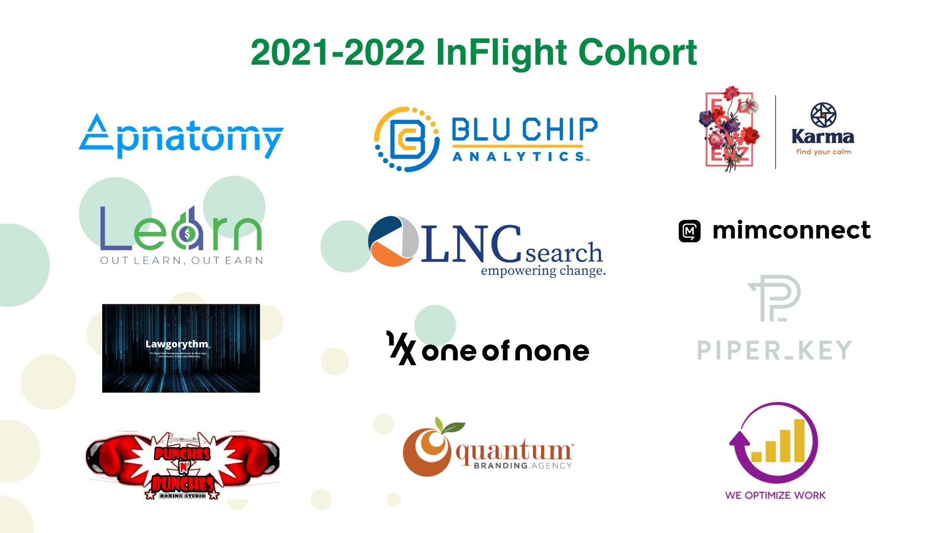InFlight Program 2021-22 Business Cohort - Entrepreneur Center